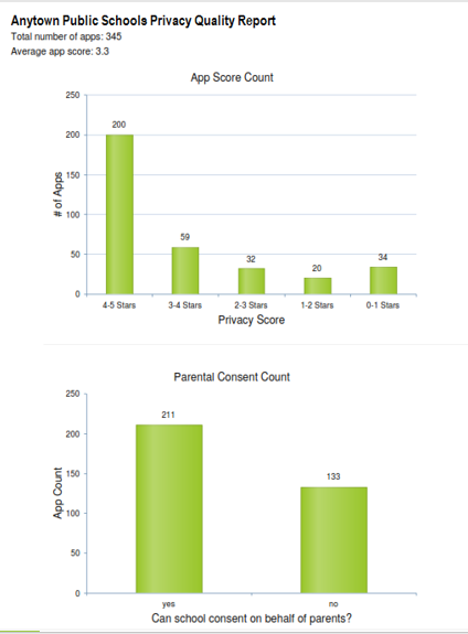 Education Framework Inc - Student Data Privacy Solution for K12 ...